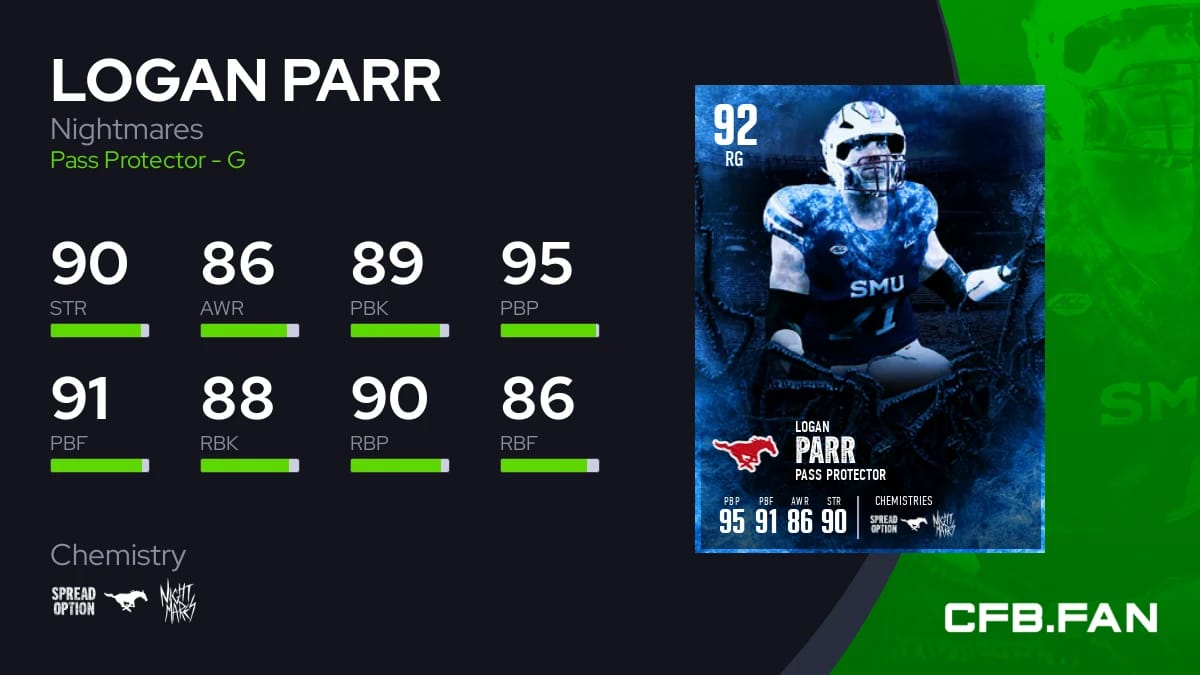 Logan Parr Nightmares 92 OVR - College Football 25 - CFB.FAN