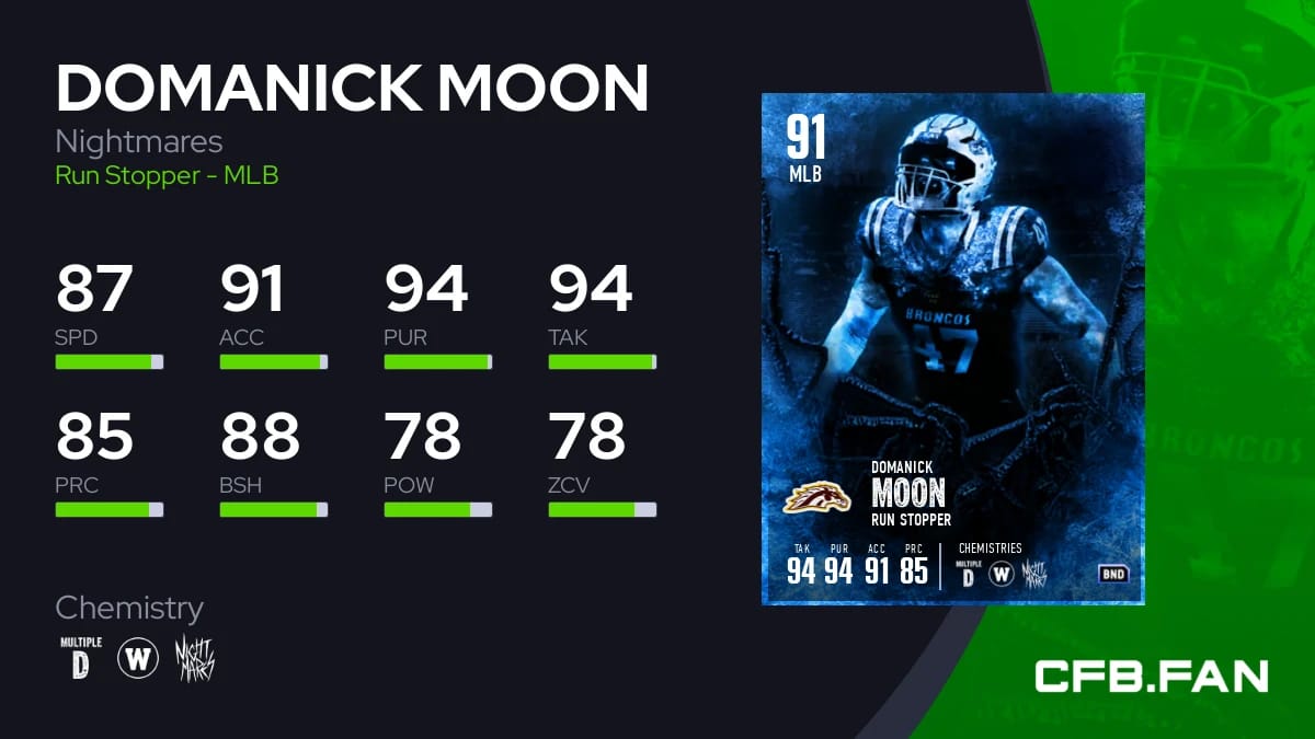 Domanick Moon Nightmares 95 OVR - College Football 25 - CFB.FAN