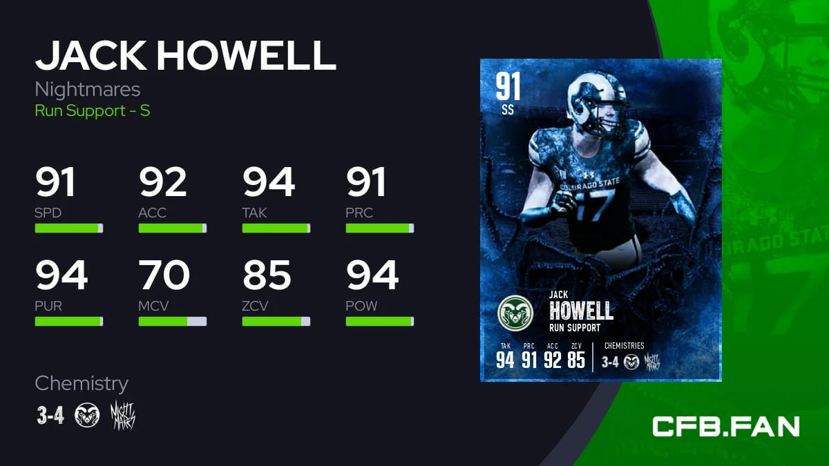 Jack Howell Nightmares 91 OVR - College Football 25 - CFB.FAN