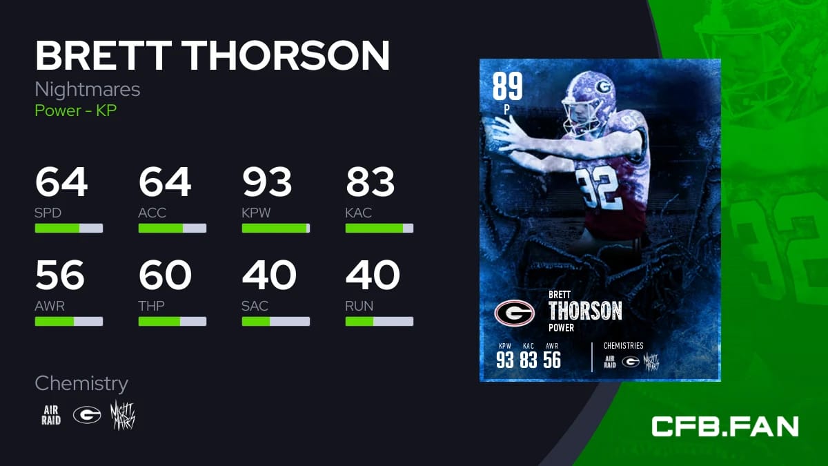 Brett Thorson Nightmares 89 OVR - College Football 25 - CFB.FAN