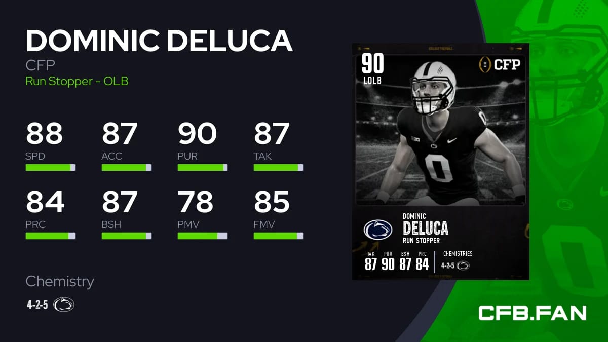 Dominic DeLuca CFP 90 OVR - College Football 25 - CFB.FAN