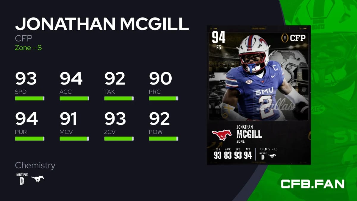 Jonathan McGill CFP 94 OVR - College Football 25 - CFB.FAN