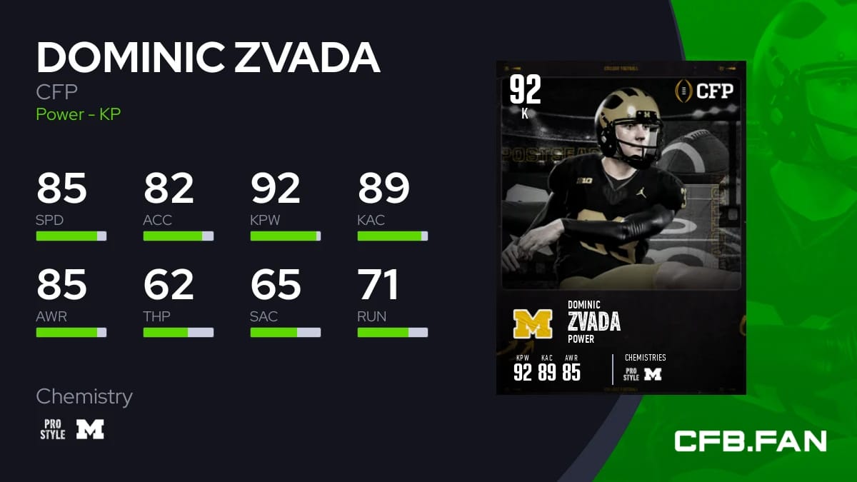 Dominic Zvada CFP 92 OVR - College Football 25 - CFB.FAN