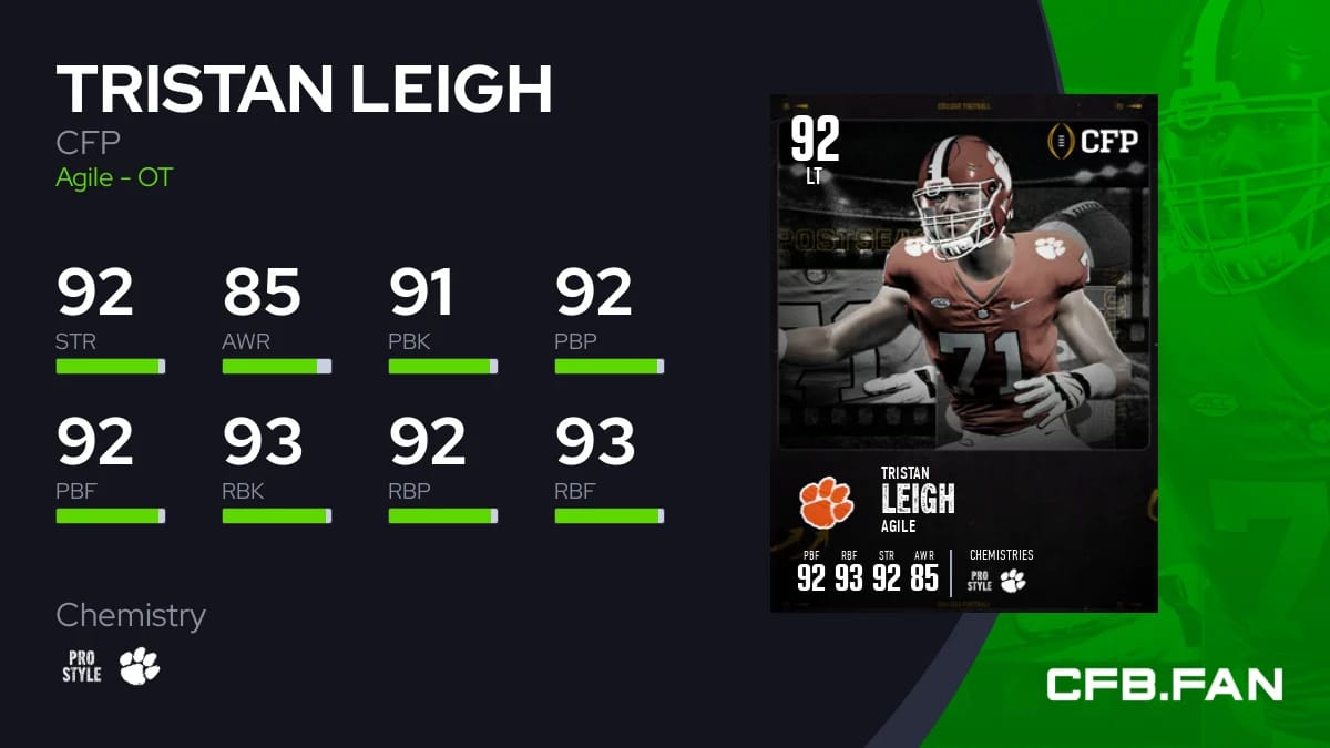 Tristan Leigh CFP 92 OVR - College Football 25 - CFB.FAN