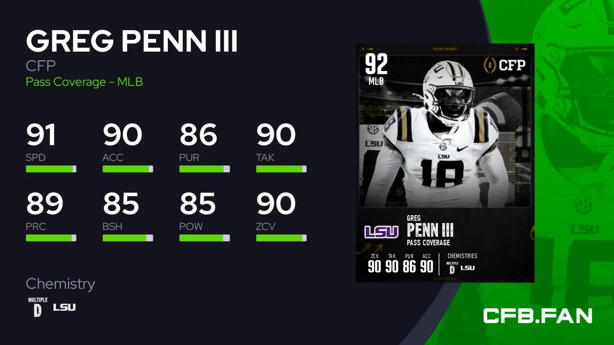 Greg Penn III CFP 92 OVR - College Football 25 - CFB.FAN