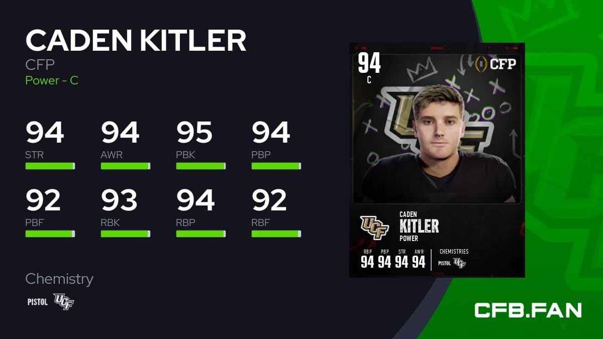 Caden Kitler CFP 94 OVR - College Football 25 - CFB.FAN
