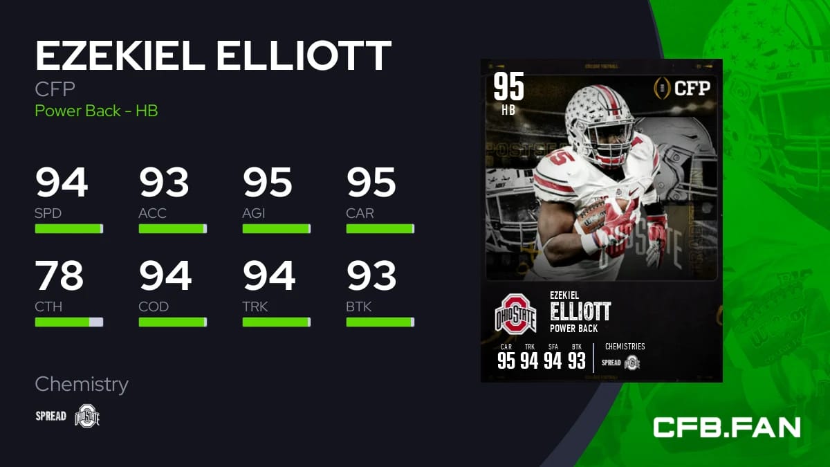 Ezekiel Elliott CFP 95 OVR - College Football 25 - CFB.FAN