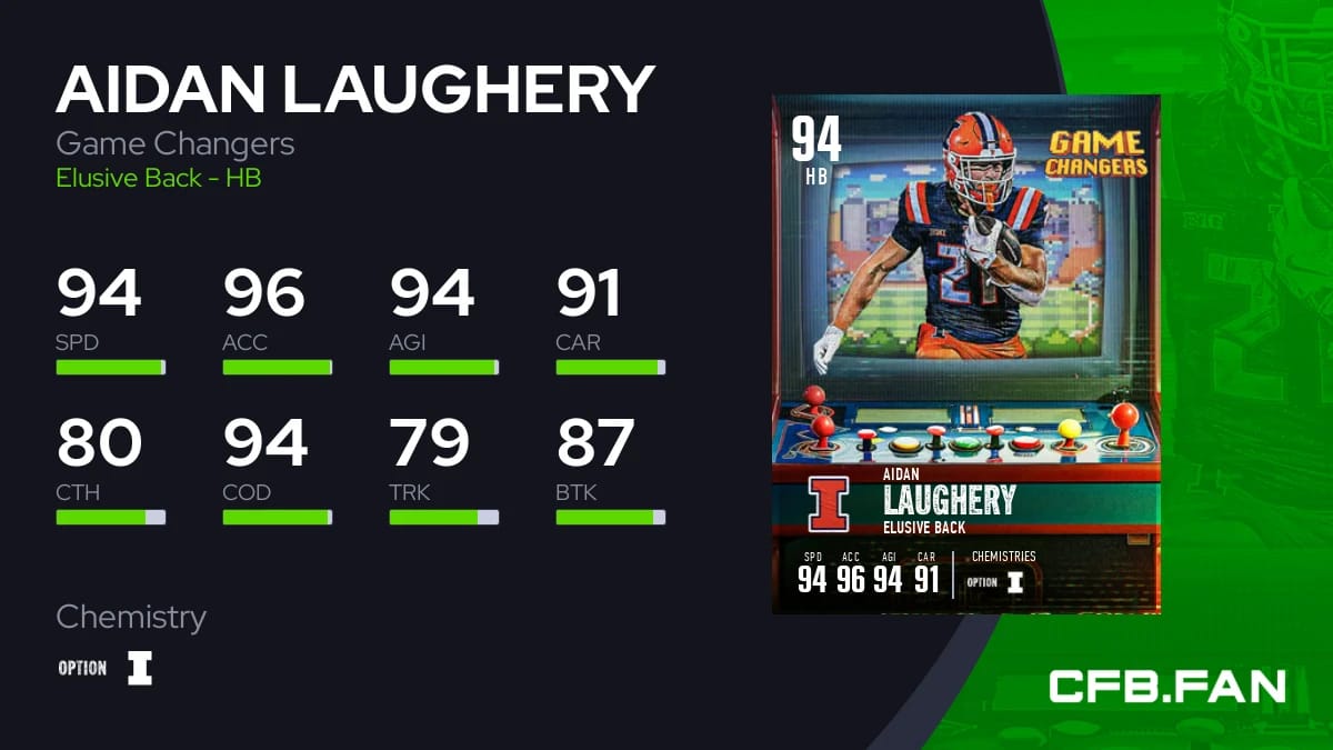 Aidan Laughery Game Changers 94 OVR - College Football 25 - CFB.FAN