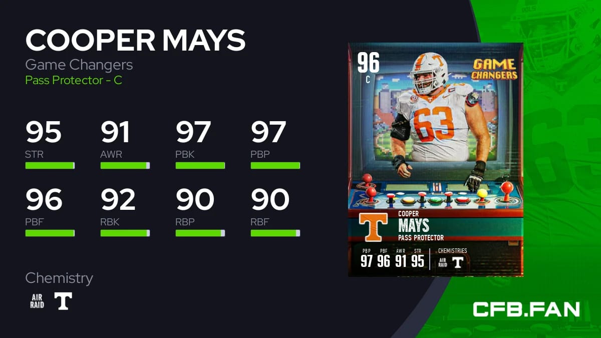 Cooper Mays Game Changers 96 OVR - College Football 25 - CFB.FAN