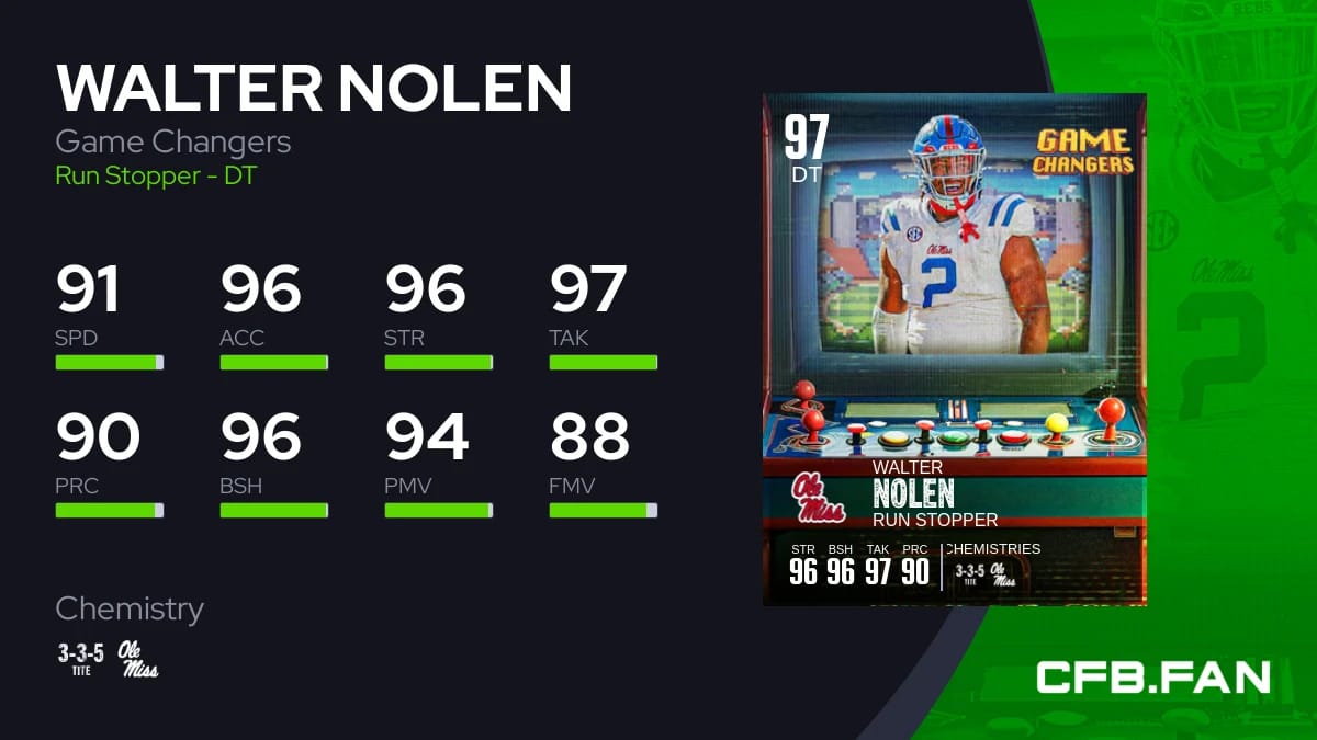 Walter Nolen Game Changers 97 OVR - College Football 25 - CFB.FAN