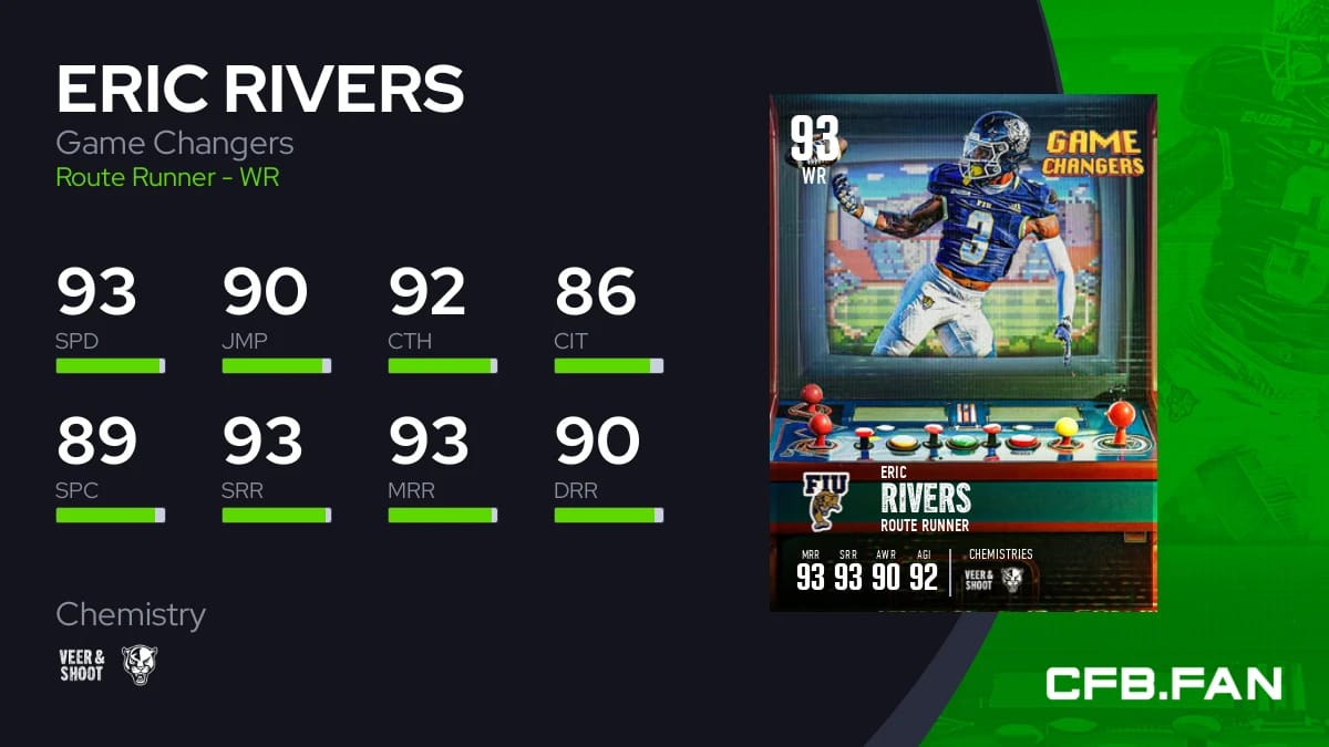 Eric Rivers Game Changers 93 OVR - College Football 25 - CFB.FAN