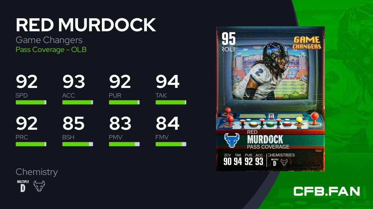 Red Murdock Game Changers 95 OVR - College Football 25 - CFB.FAN
