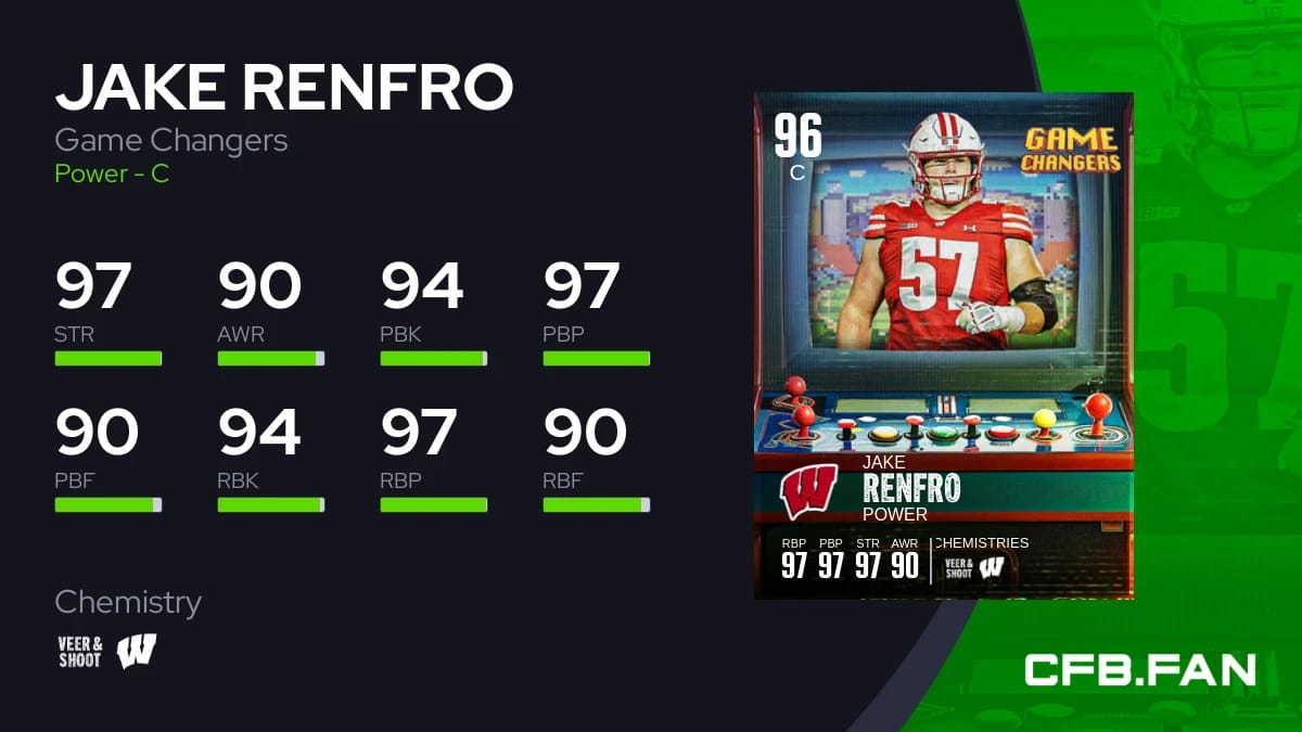 Jake Renfro Game Changers 96 OVR - College Football 25 - CFB.FAN
