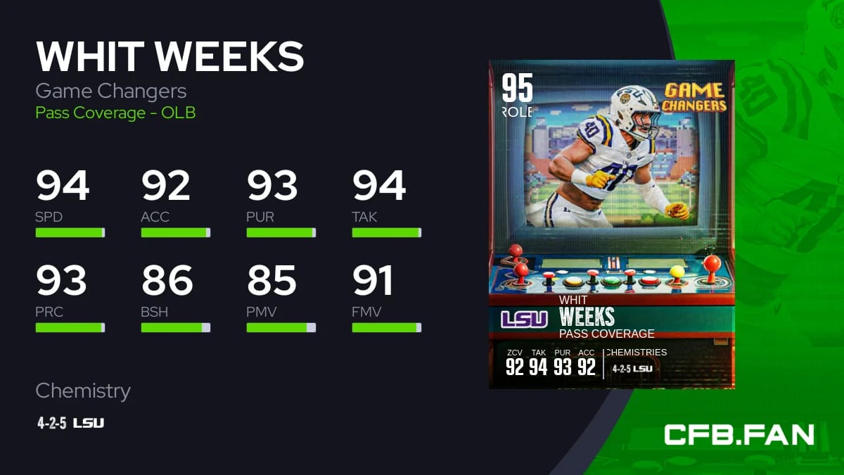 Whit Weeks Game Changers 95 OVR - College Football 25 - CFB.FAN