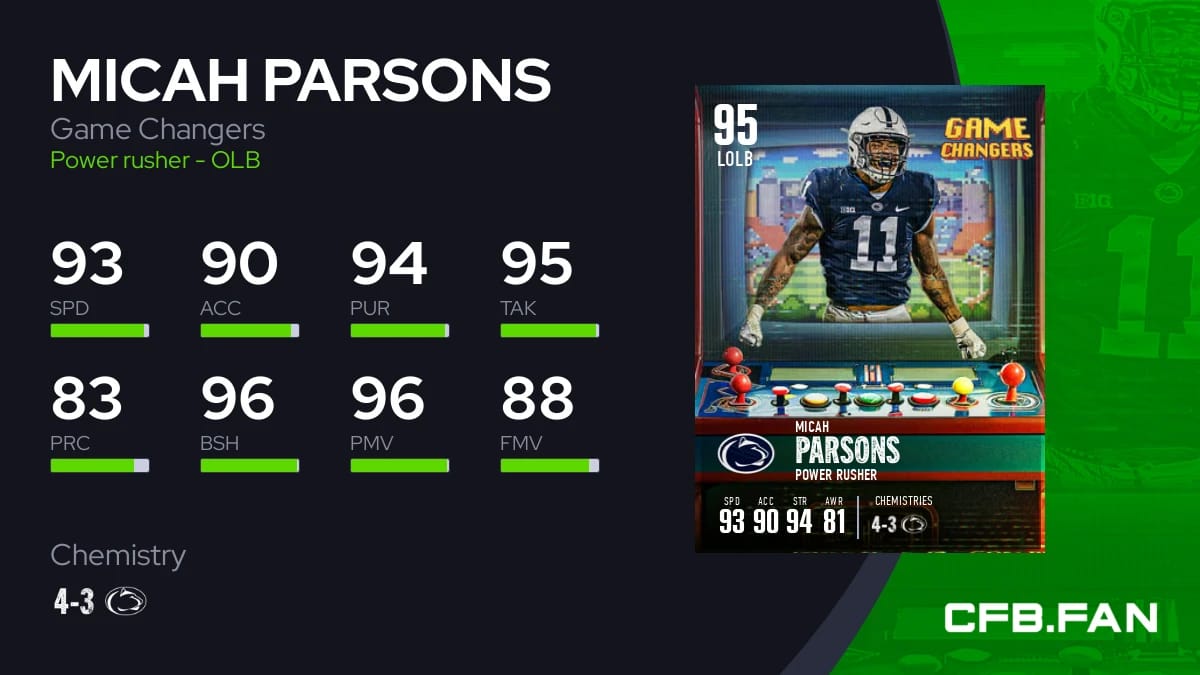 Micah Parsons Game Changers 95 OVR - College Football 25 - CFB.FAN