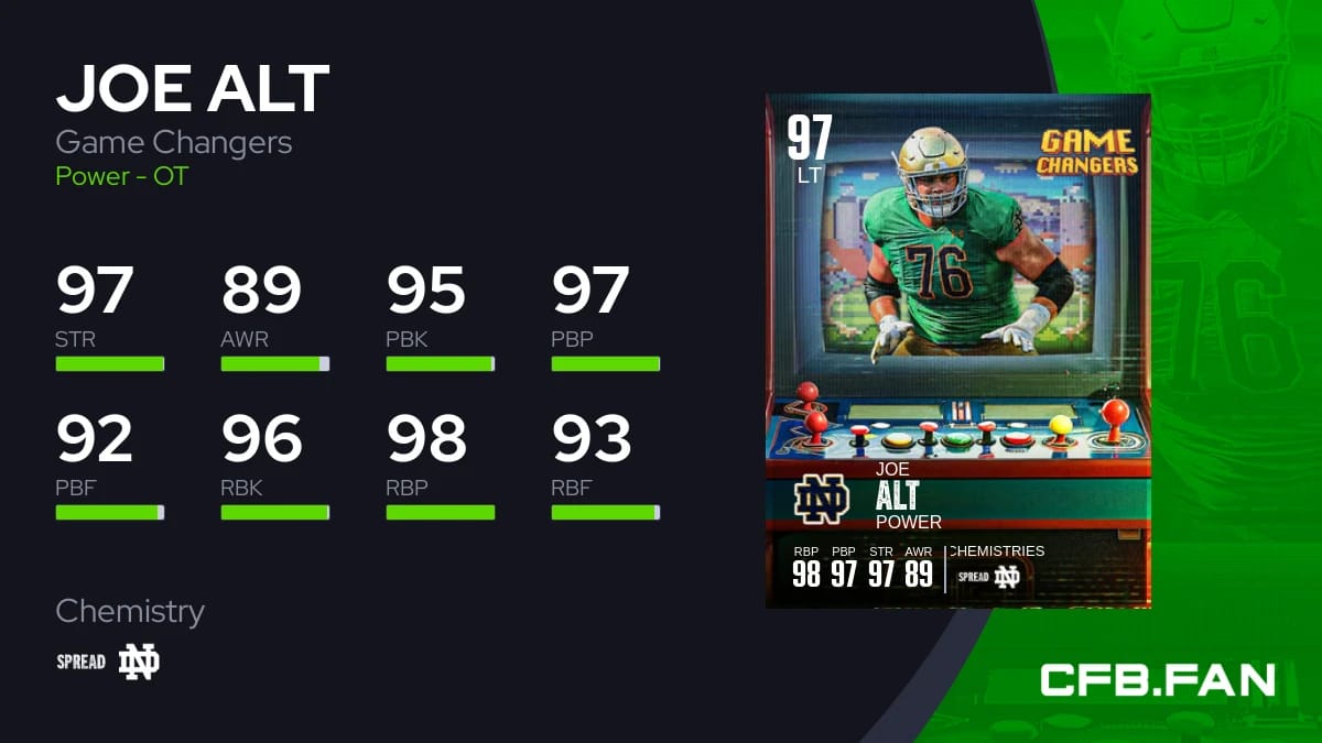 Joe Alt Game Changers 97 OVR - College Football 25 - CFB.FAN
