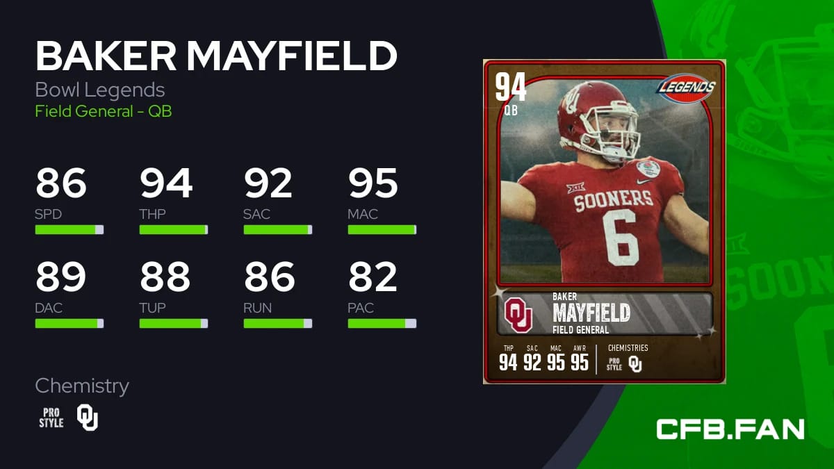 Baker Mayfield Bowl Legends 94 OVR - College Football 25 - CFB.FAN