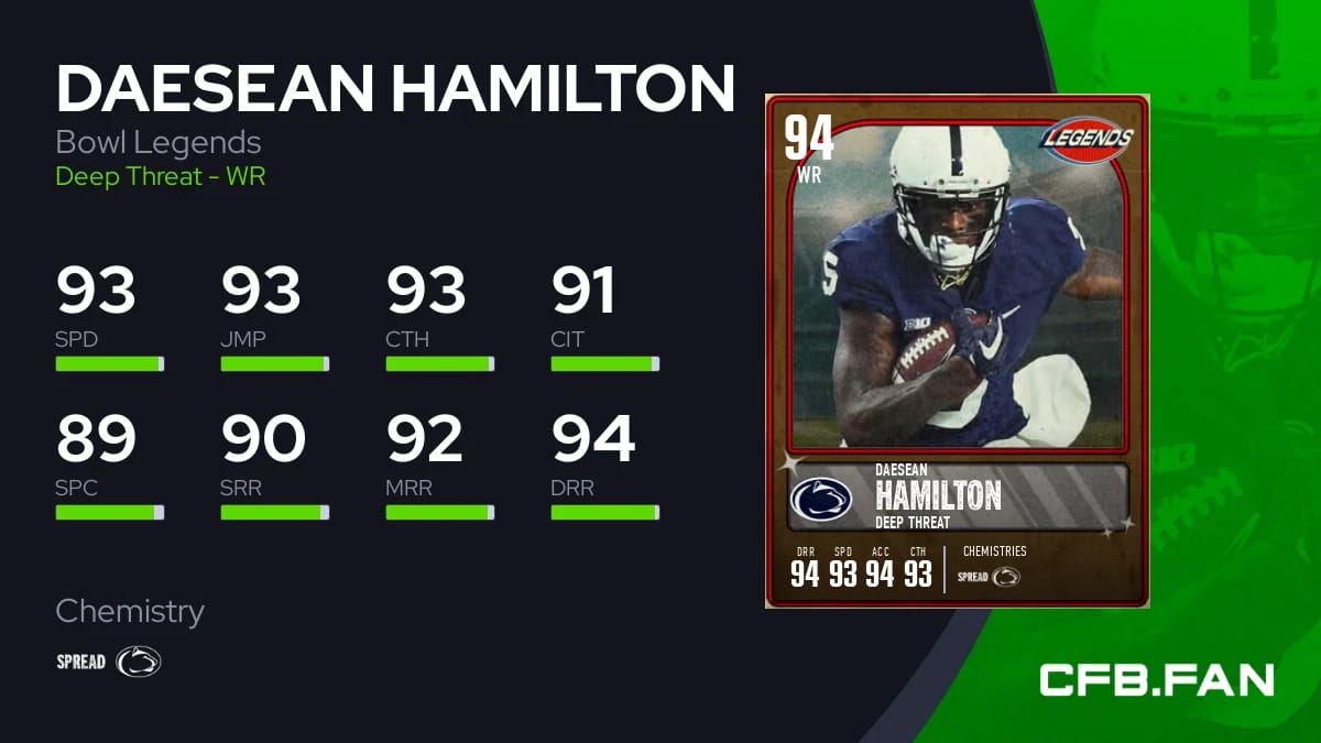 DaeSean Hamilton Bowl Legends 94 OVR - College Football 25 - CFB.FAN