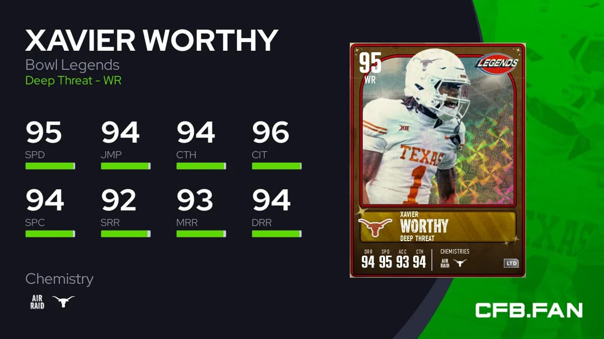 Xavier Worthy Bowl Legends 95 OVR - College Football 25 - CFB.FAN