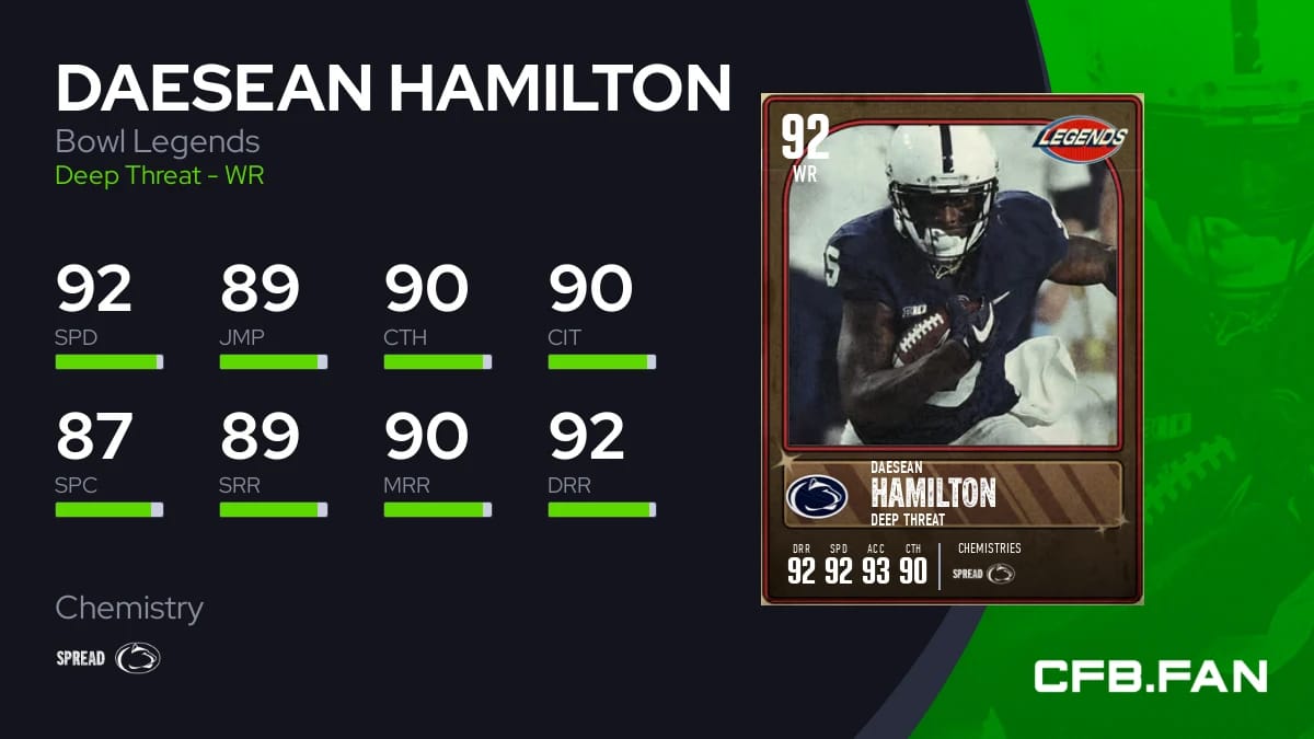 DaeSean Hamilton Bowl Legends 92 OVR - College Football 25 - CFB.FAN