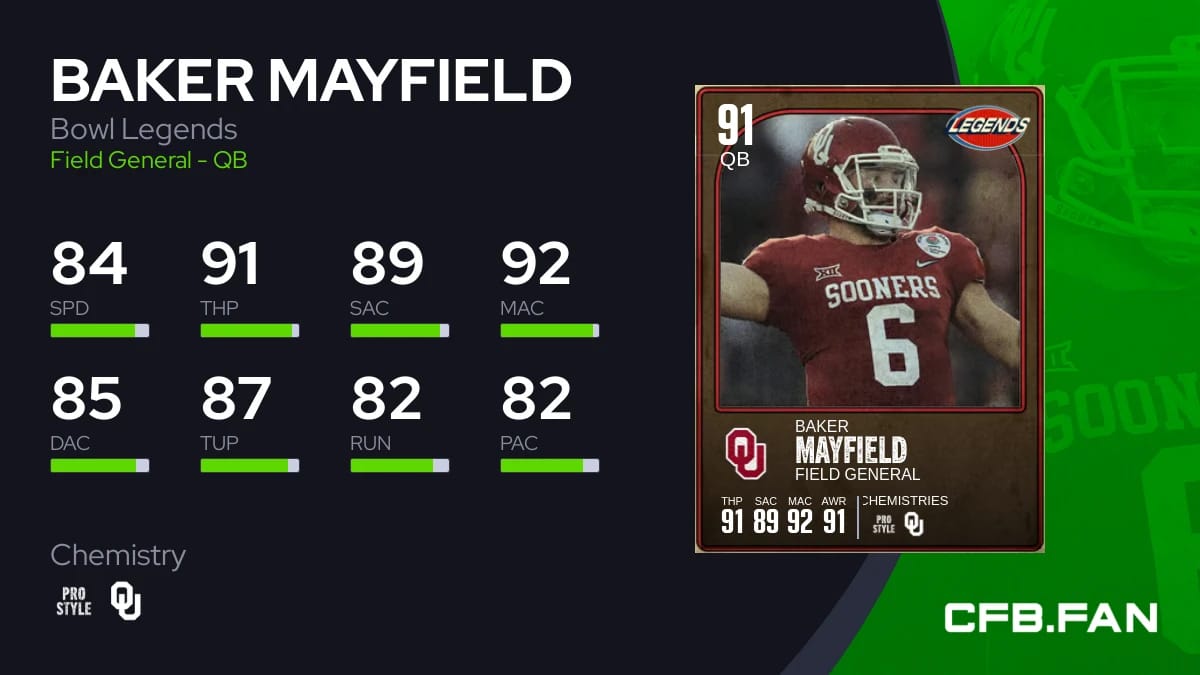 Baker Mayfield Bowl Legends 91 OVR - College Football 25 - CFB.FAN