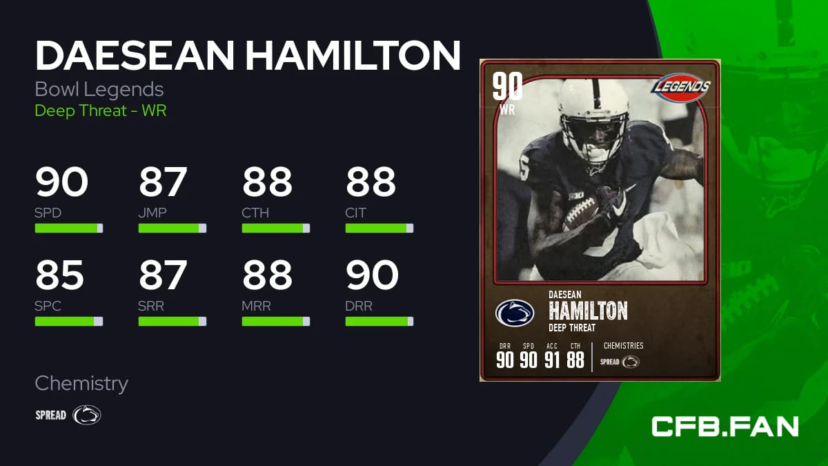 DaeSean Hamilton Bowl Legends 90 OVR - College Football 25 - CFB.FAN