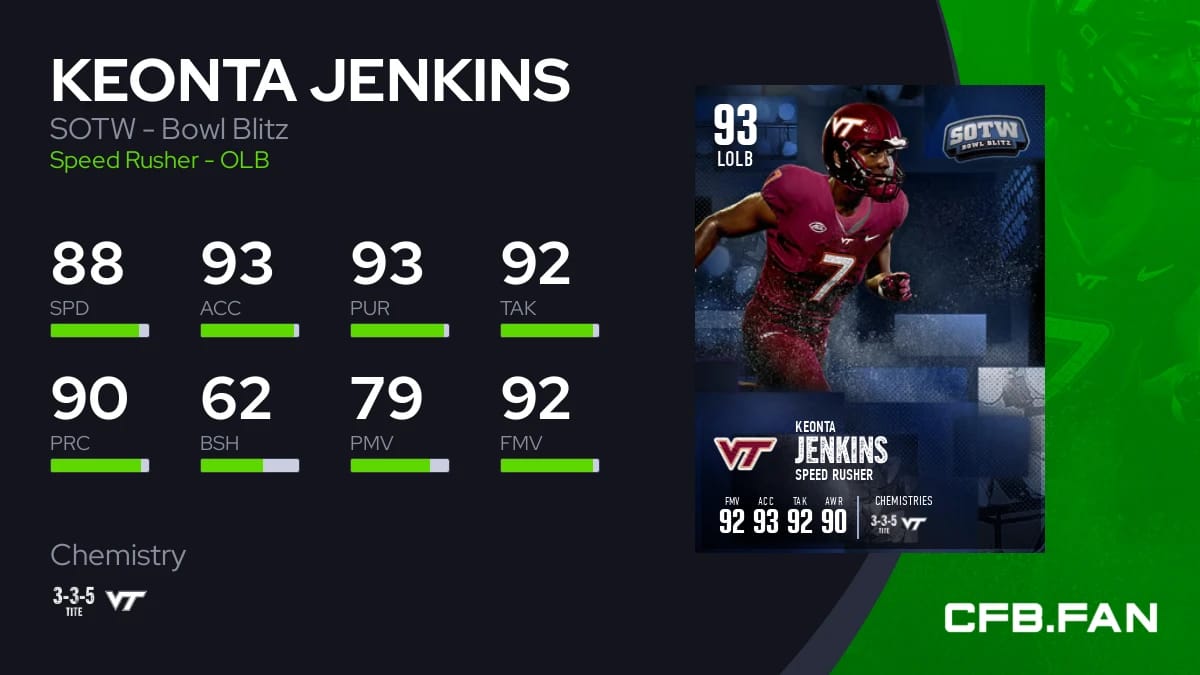Keonta Jenkins SOTW - Bowl Blitz 93 OVR - College Football 25 - CFB.FAN