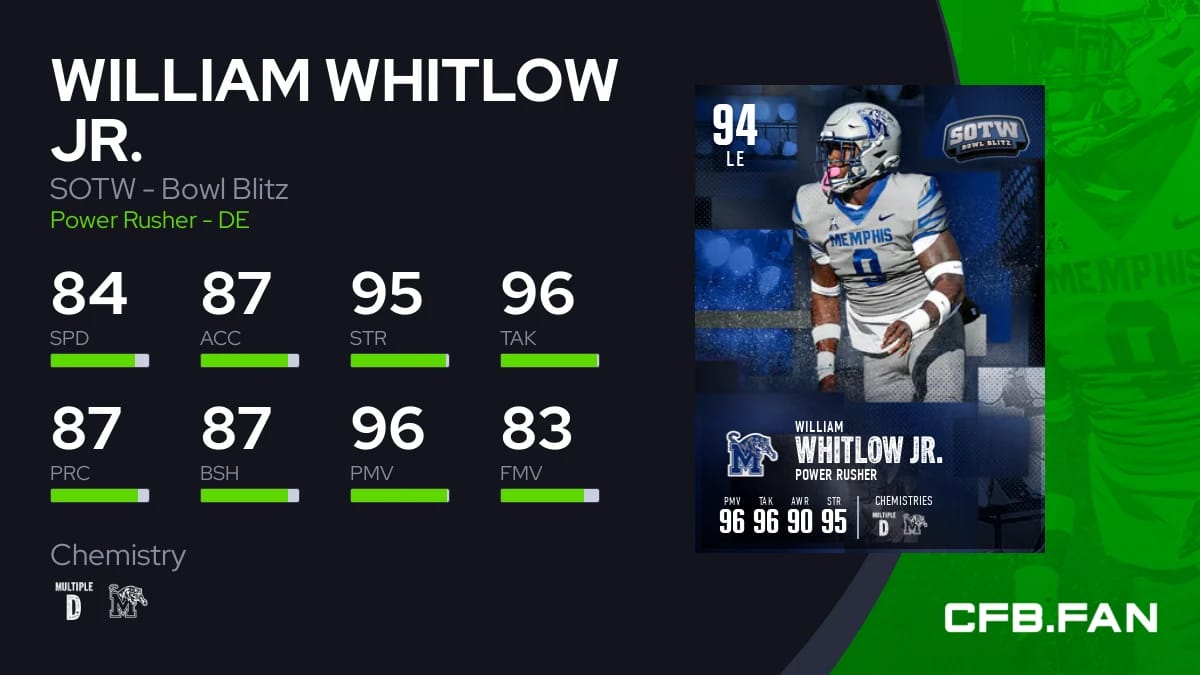 William Whitlow Jr. SOTW - Bowl Blitz 94 OVR - College Football 25 ...