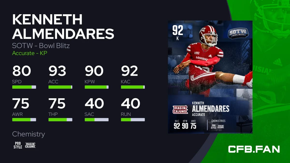 Kenneth Almendares SOTW - Bowl Blitz 92 OVR - College Football 25 - CFB.FAN