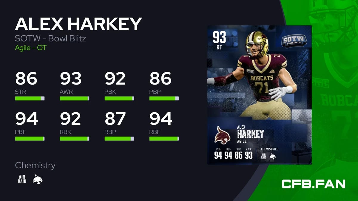 Alex Harkey SOTW - Bowl Blitz 93 OVR - College Football 25 - CFB.FAN