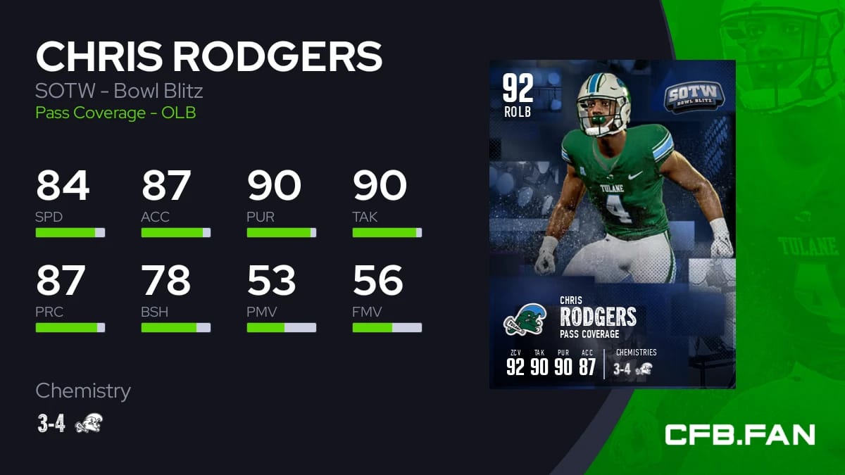 Chris Rodgers SOTW - Bowl Blitz 92 OVR - College Football 25 - CFB.FAN
