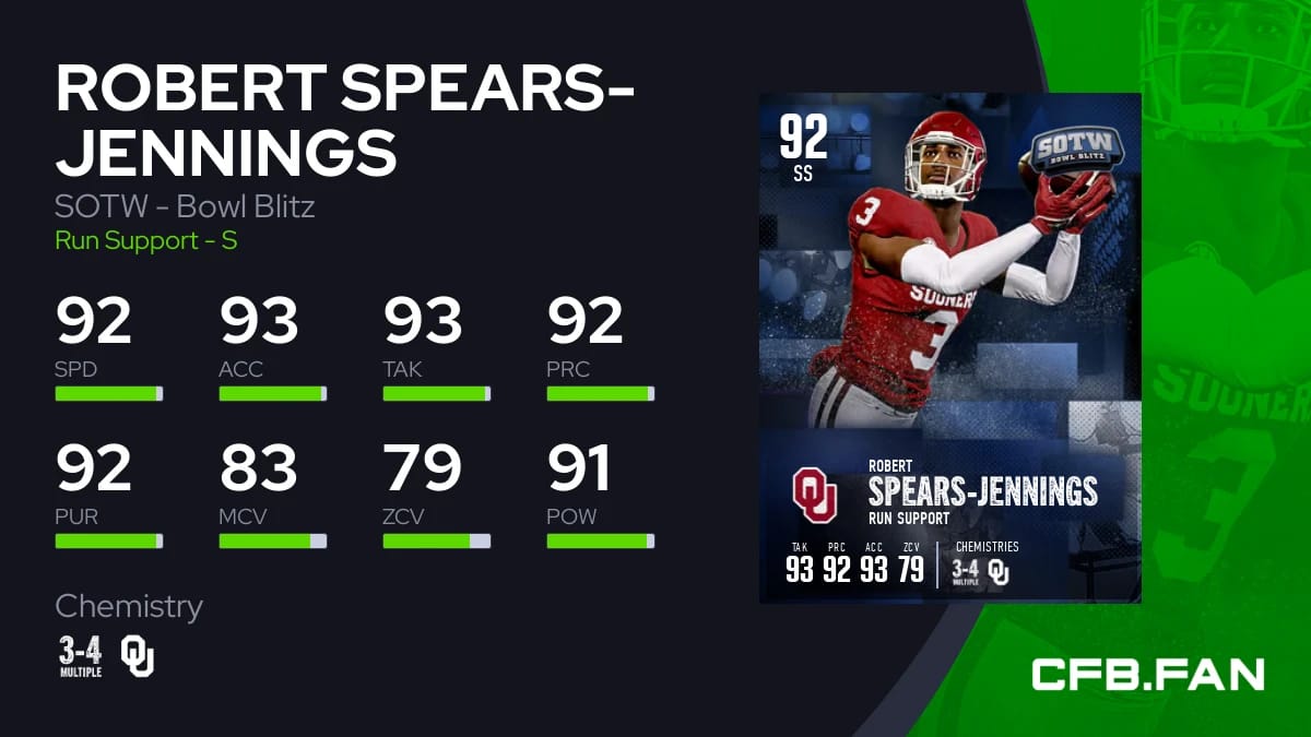 Robert Spears-Jennings SOTW - Bowl Blitz 92 OVR - College Football 25 - CFB.FAN