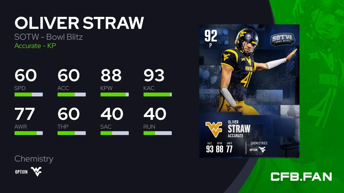Oliver Straw SOTW - Bowl Blitz 92 OVR - College Football 25 - CFB.FAN
