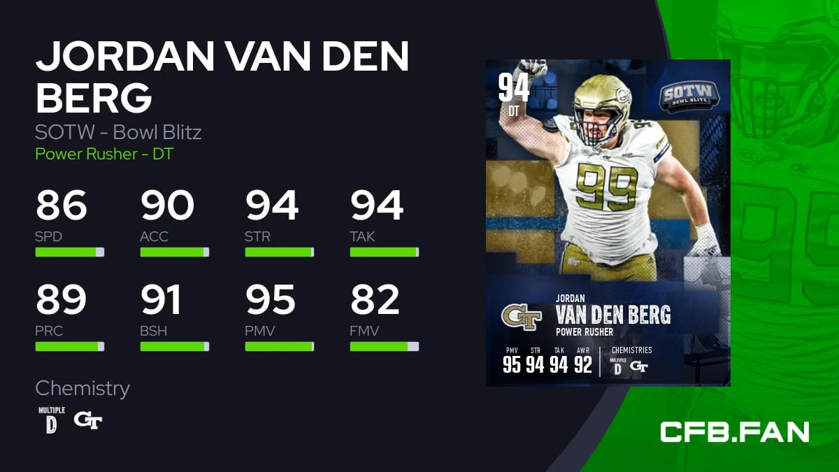 Jordan van den Berg SOTW - Bowl Blitz 94 OVR - College Football 25 ...
