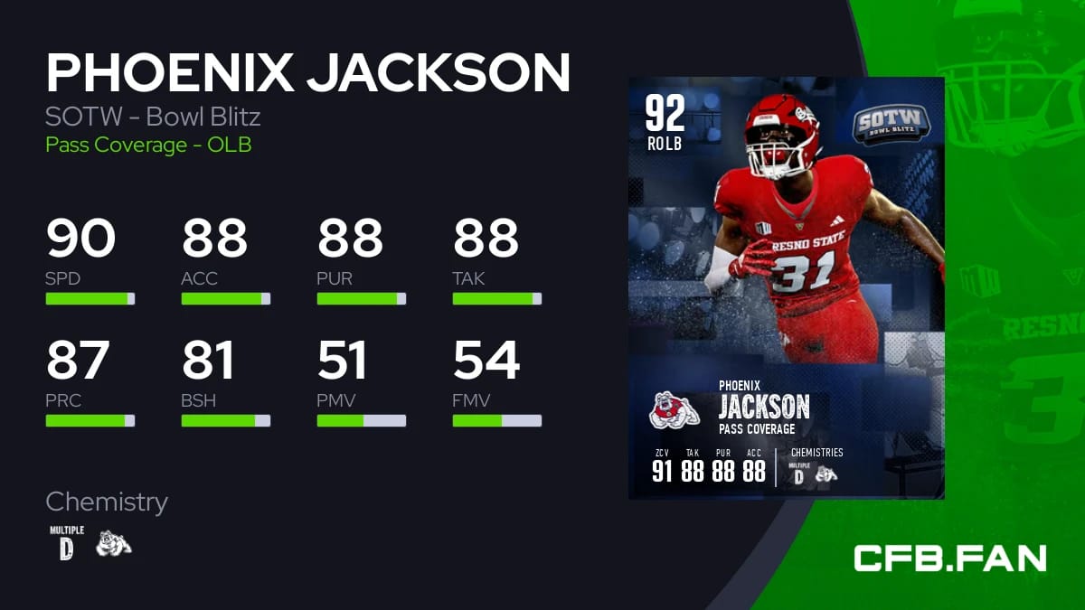 Phoenix Jackson SOTW - Bowl Blitz 92 OVR - College Football 25 - CFB.FAN
