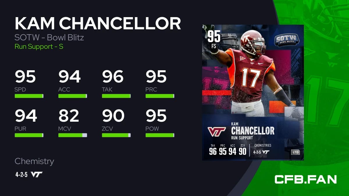 Kam Chancellor SOTW - Bowl Blitz 95 OVR - College Football 25 - CFB.FAN