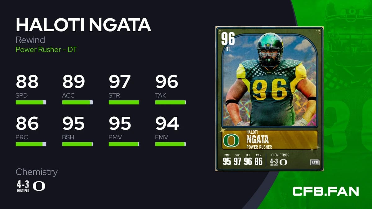 Haloti Ngata Rewind 96 OVR - College Football 25 - CFB.FAN