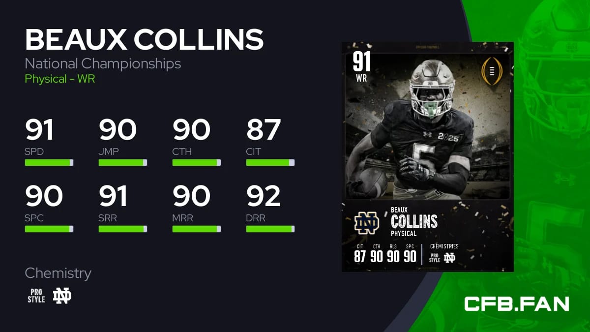 Beaux Collins National Championships 91 OVR - College Football 25 - CFB.FAN