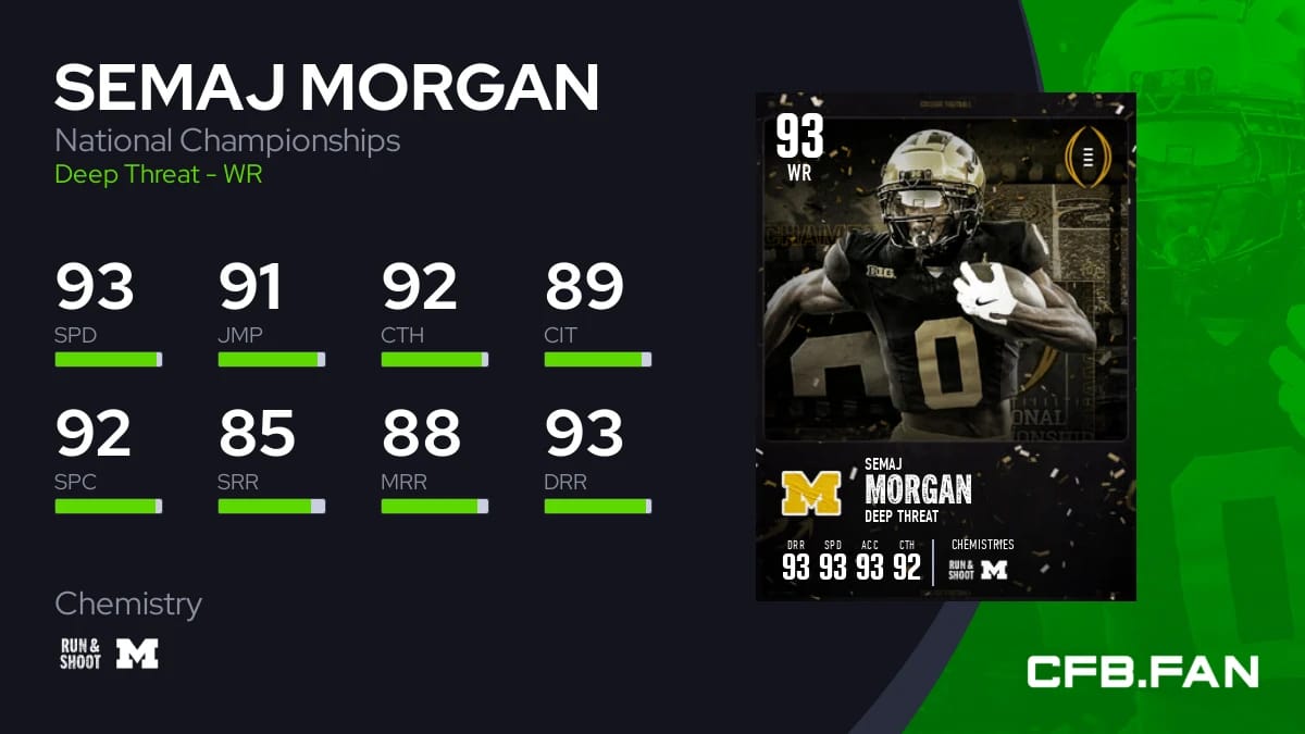 Semaj Morgan National Championships 93 OVR - College Football 25 - CFB.FAN