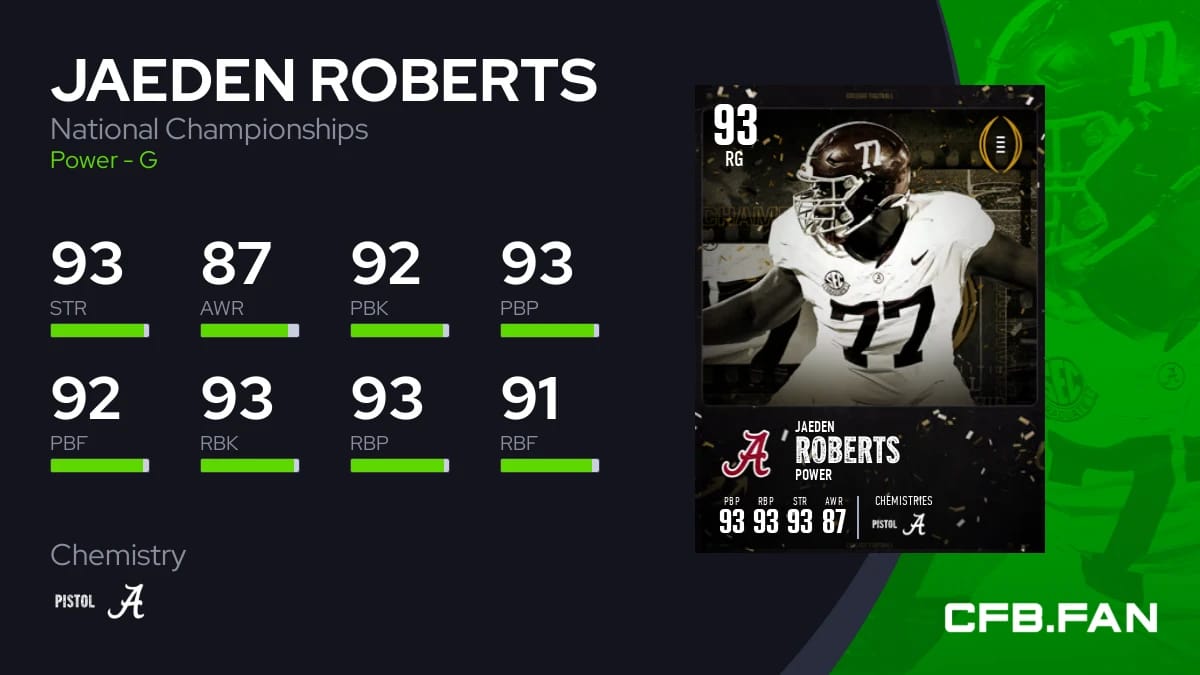 Jaeden Roberts National Championships 93 OVR - College Football 25 ...