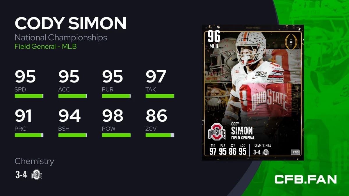 Cody Simon National Championships 96 OVR - College Football 25 - CFB.FAN