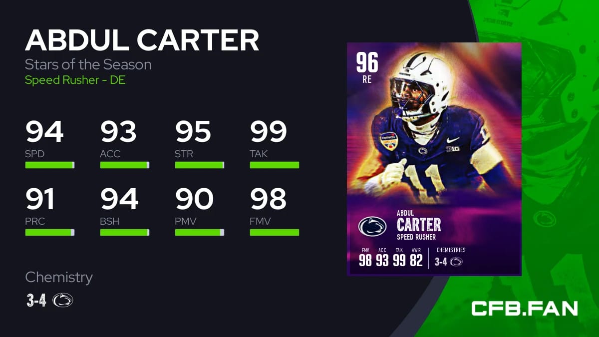 Abdul Carter Stars of the Season 96 OVR - College Football 25 - CFB.FAN