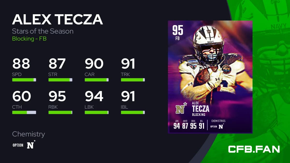 Alex Tecza Stars of the Season 90 OVR - College Football 25 - CFB.FAN