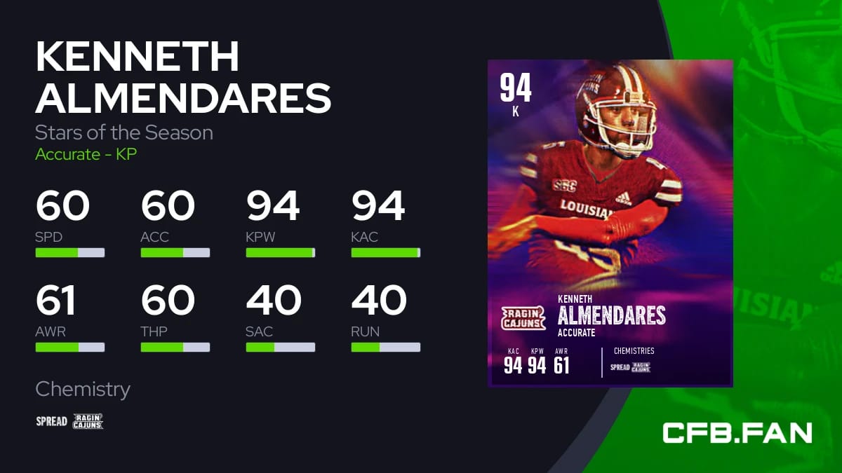 Kenneth Almendares Stars of the Season 94 OVR - College Football 25 ...
