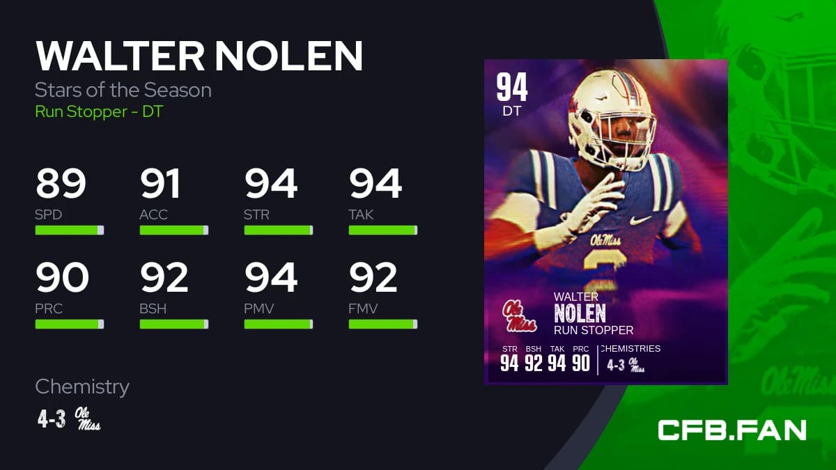 Walter Nolen Stars of the Season 94 OVR - College Football 25 - CFB.FAN