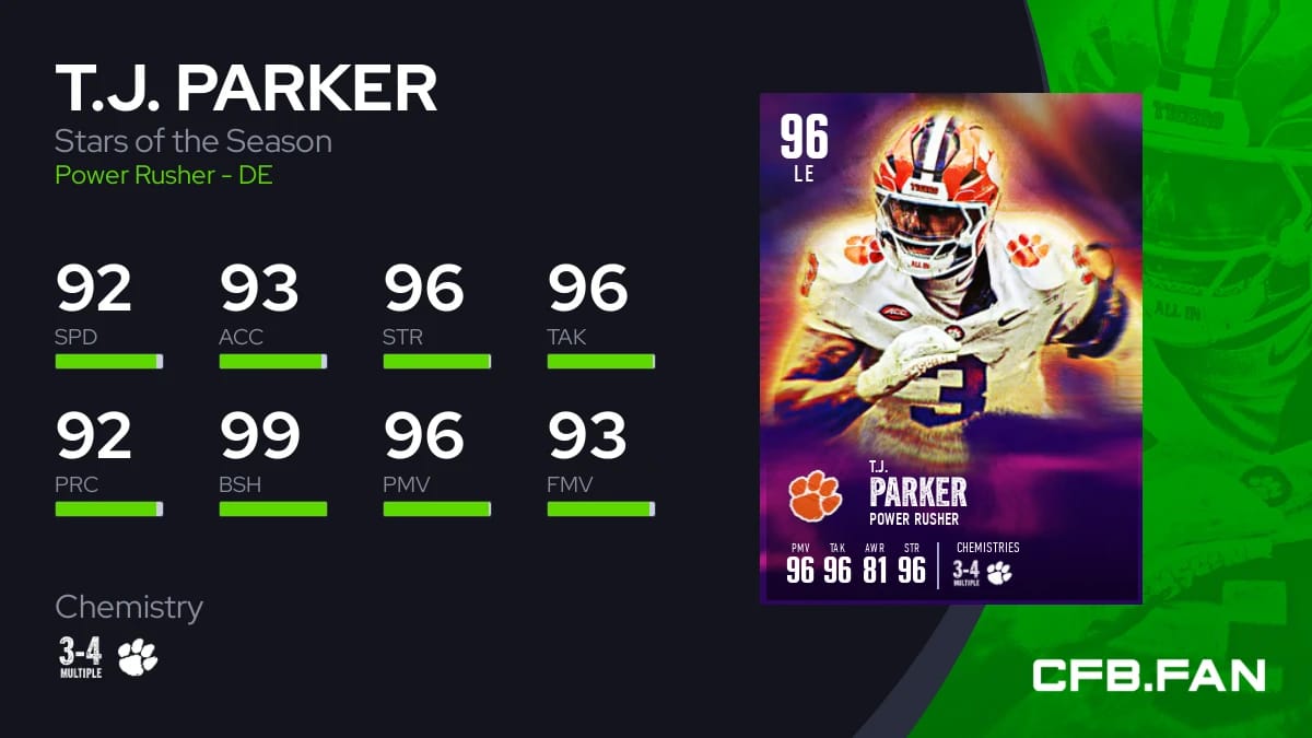 T.J. Parker Stars of the Season 96 OVR - College Football 25 - CFB.FAN