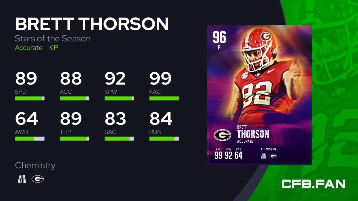 Brett Thorson Stars of the Season 96 OVR - College Football 25 - CFB.FAN