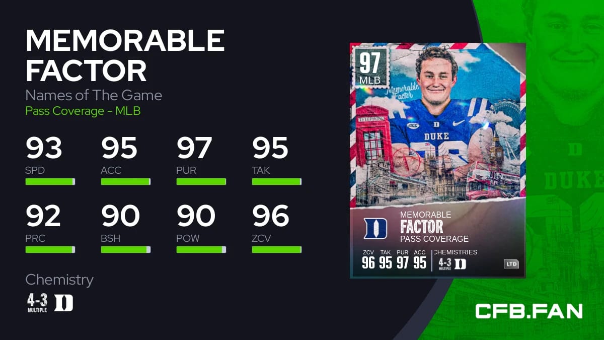 Memorable Factor Names of The Game 97 OVR - College Football 25 - CFB.FAN