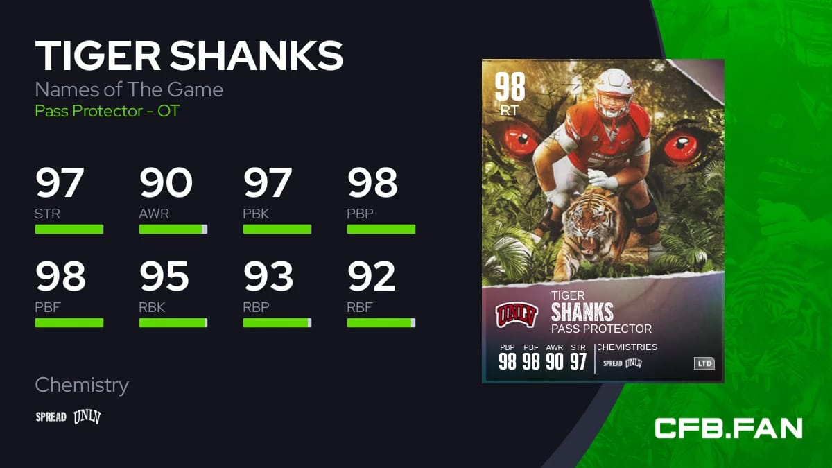 Tiger Shanks Names of The Game 98 OVR - College Football 25 - CFB.FAN
