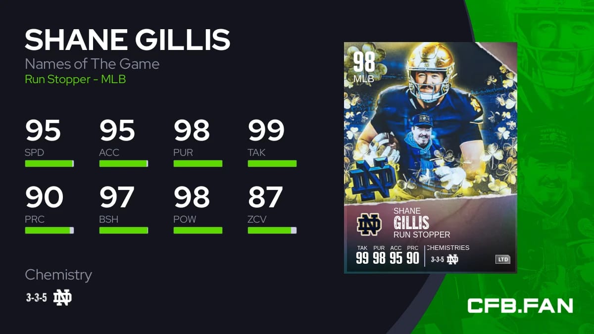 Shane Gillis Names of The Game 98 OVR - College Football 25 - CFB.FAN